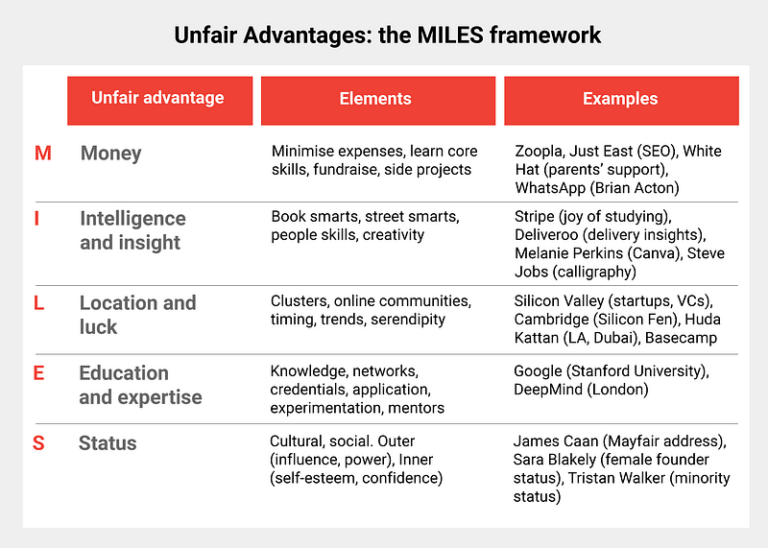 The Unfair Advantage: You Already Have What It Takes The Unfair Advantage: You Already Have What It Takes
