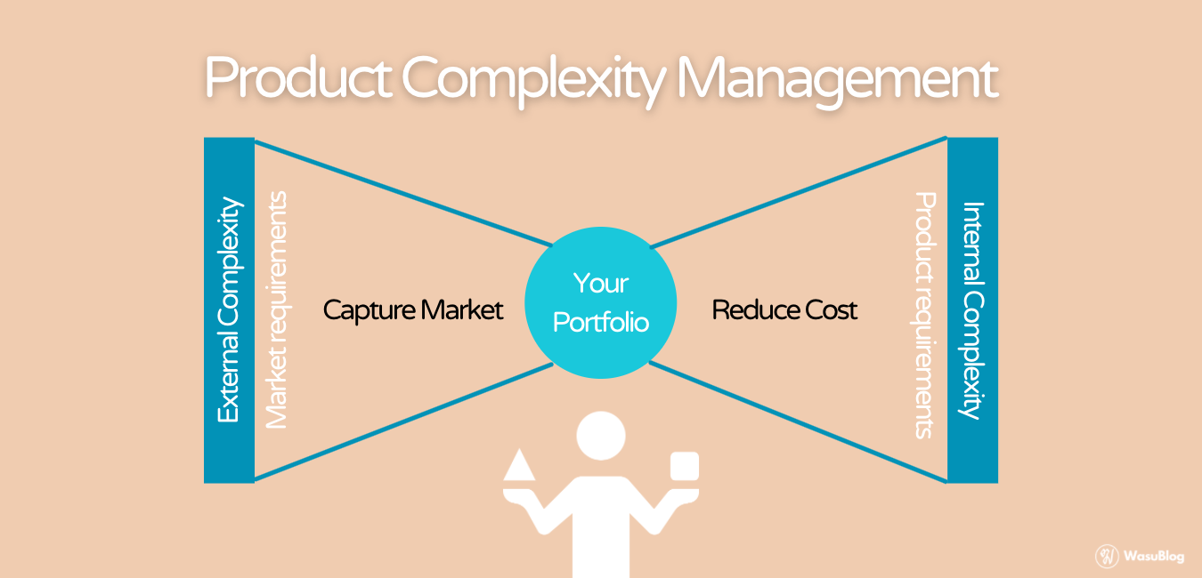 Product Complexity For Emerging Tech Like IoT Product Complexity For Emerging Tech Like IoT